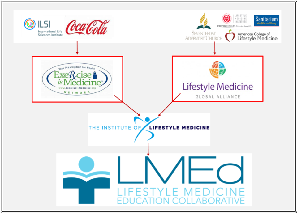 Lifestyle Medicine ... where did the meat go? | #isupportgary